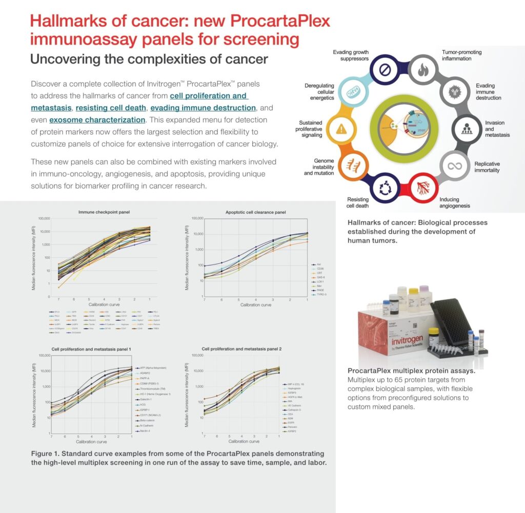 New! ProcartaPlex Panels to screen hallmarks of cancer - Medical Test ...