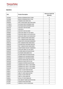 Product Shelf Life Guidelines – Medical Test Systems, Inc. (MEDTEST)