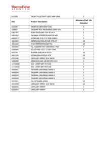 Product Shelf Life Guidelines – Medical Test Systems, Inc. (MEDTEST)