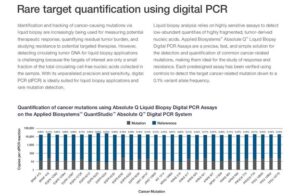 QuantStudio Absolute Q dPCR Clinical Assay - Medical Test Systems, Inc ...