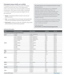 QuantStudio Absolute Q dPCR Clinical Assay - Medical Test Systems, Inc ...