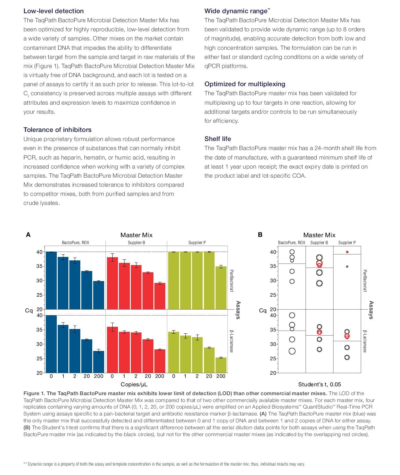 New TaqPath™ BactoPure™ microbial detection master mix – Medical Test ...